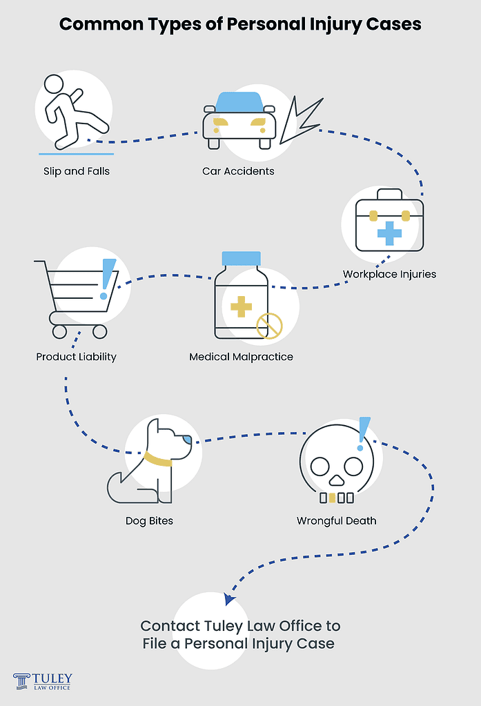 7 Common Types of Personal Injury Cases and Personal Injury Examples