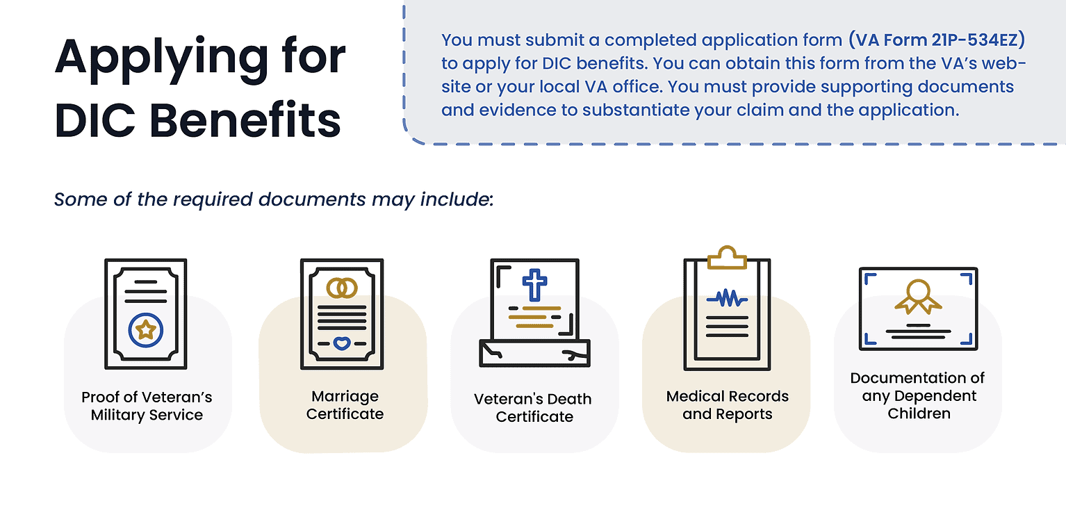 Dependency and Indemnity Compensation: Veteran DIC Rates 2025