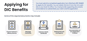 Dependency and Indemnity Compensation: Veteran DIC Rates 2025